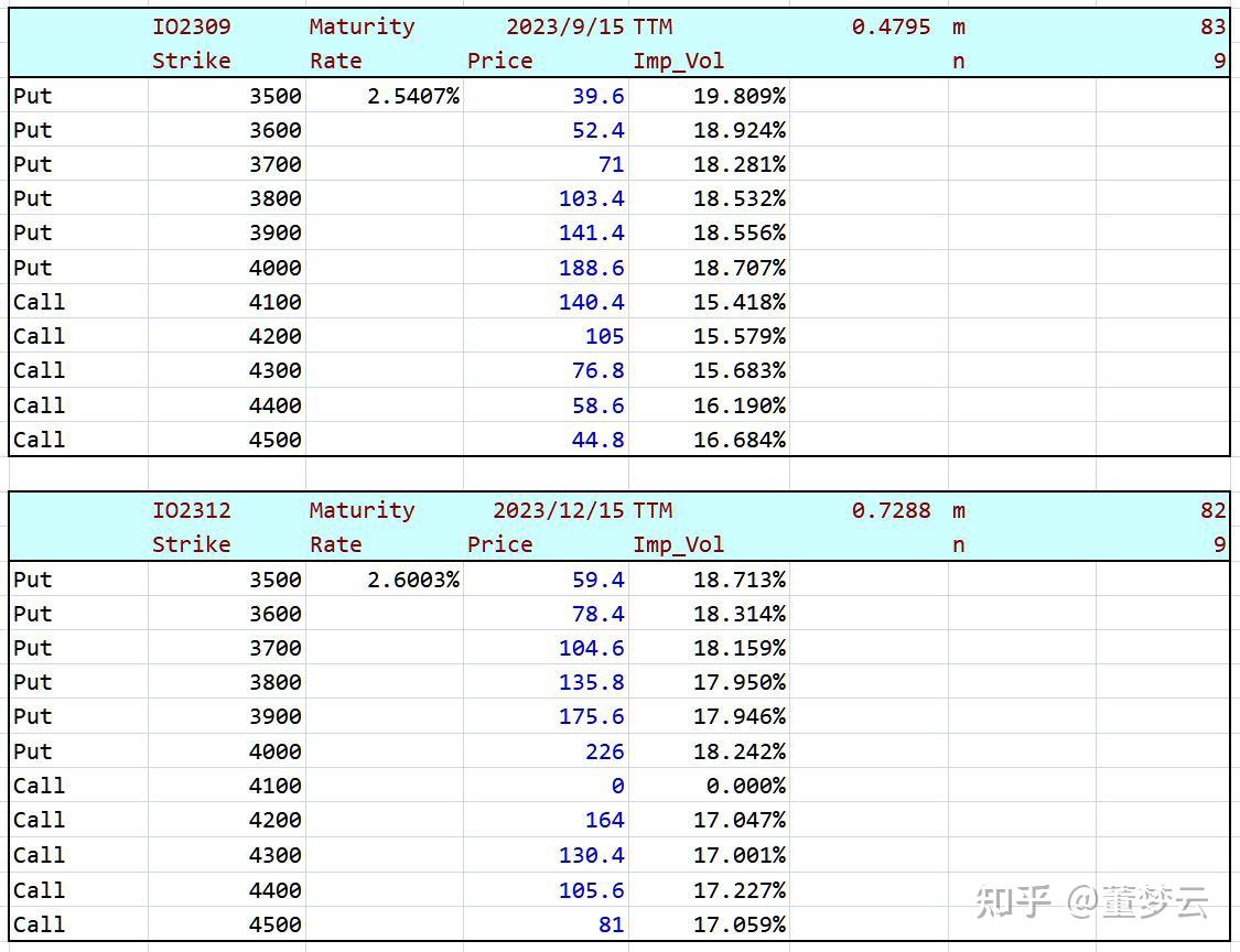 六、使用QuantLib Python建构波动率期限结构与波动率曲面(1) - 知乎