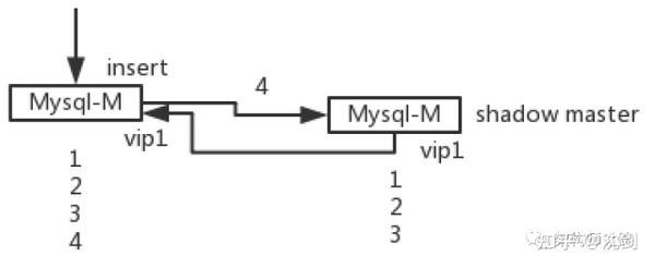 MySQL双主架构，一致性问题要如何解决？ - 知乎