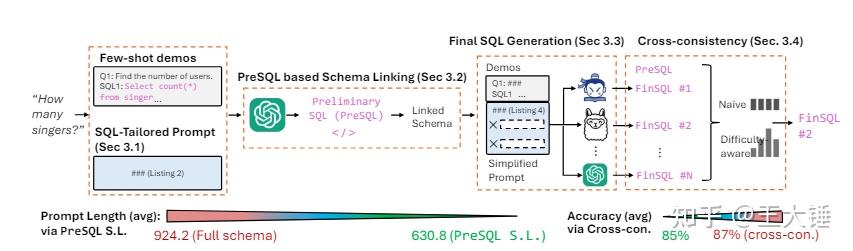 PET-SQL:基于大模型的两阶段Text2SQL方法 - 知乎
