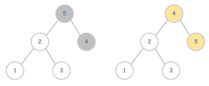 Leetcode之旅|Morris中序遍历 - 知乎