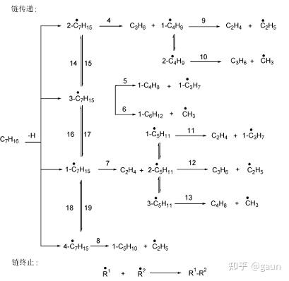 正构烷烃分子的结构与炼制性能，它是催化重整的理想原料吗？ - 知乎