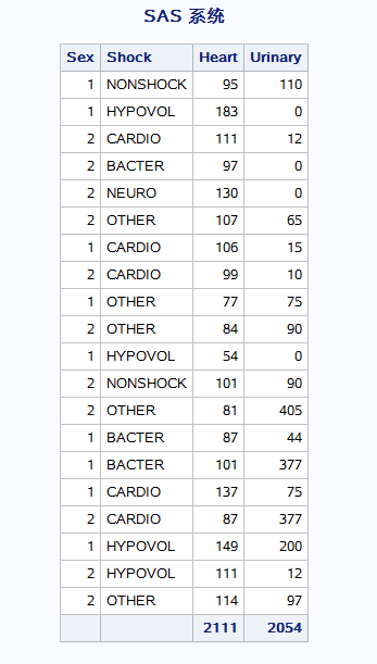 SAS中proc print的应用 - 知乎