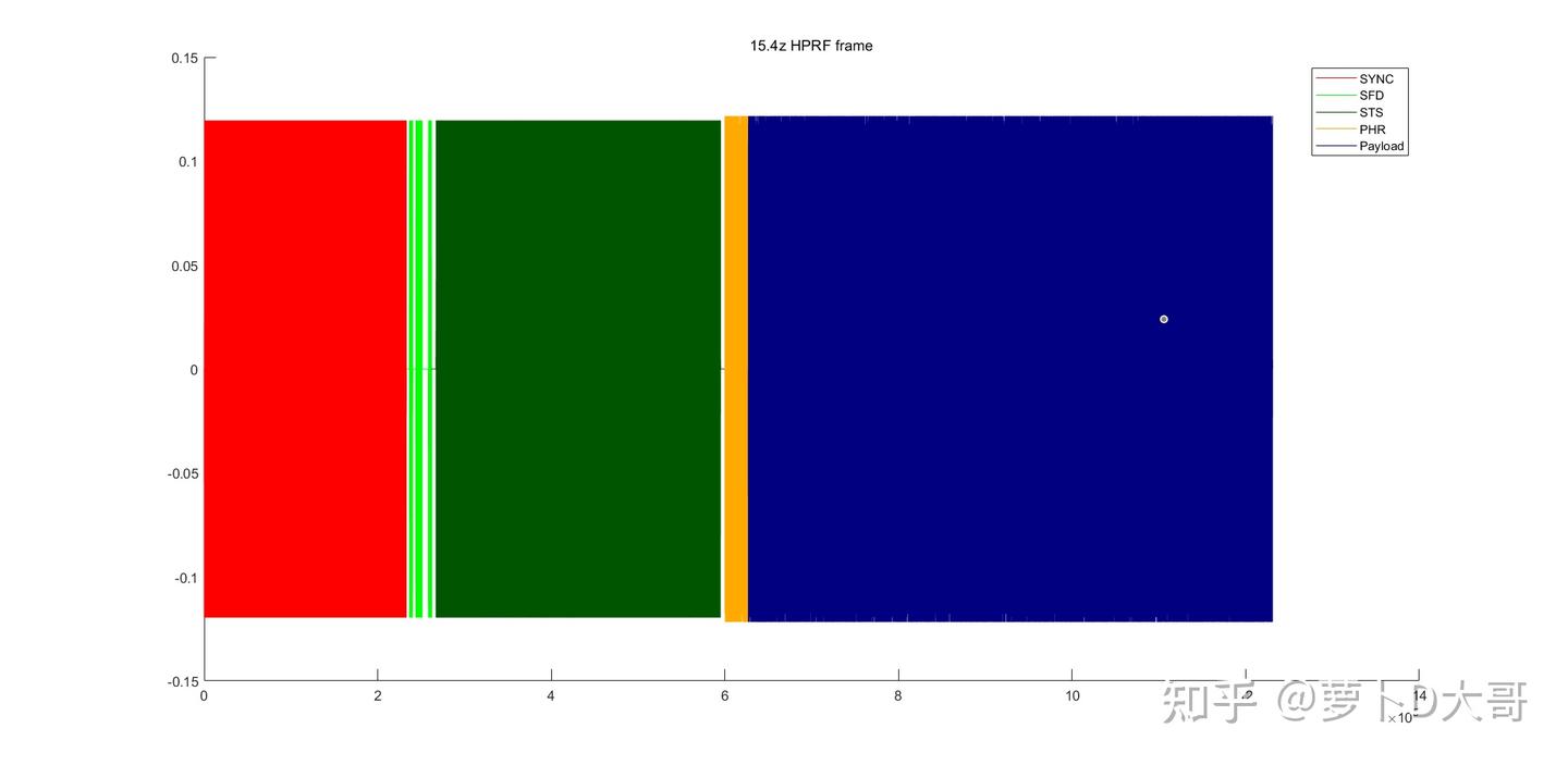 UWB标准——IEEE 802.15.4 - 知乎