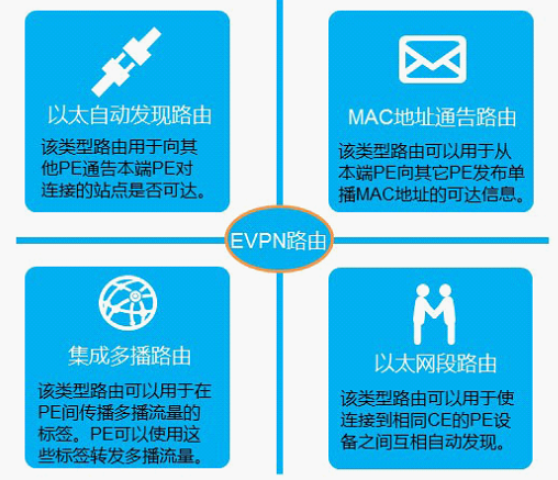 读透，什么是 EVPN ？ - 知乎