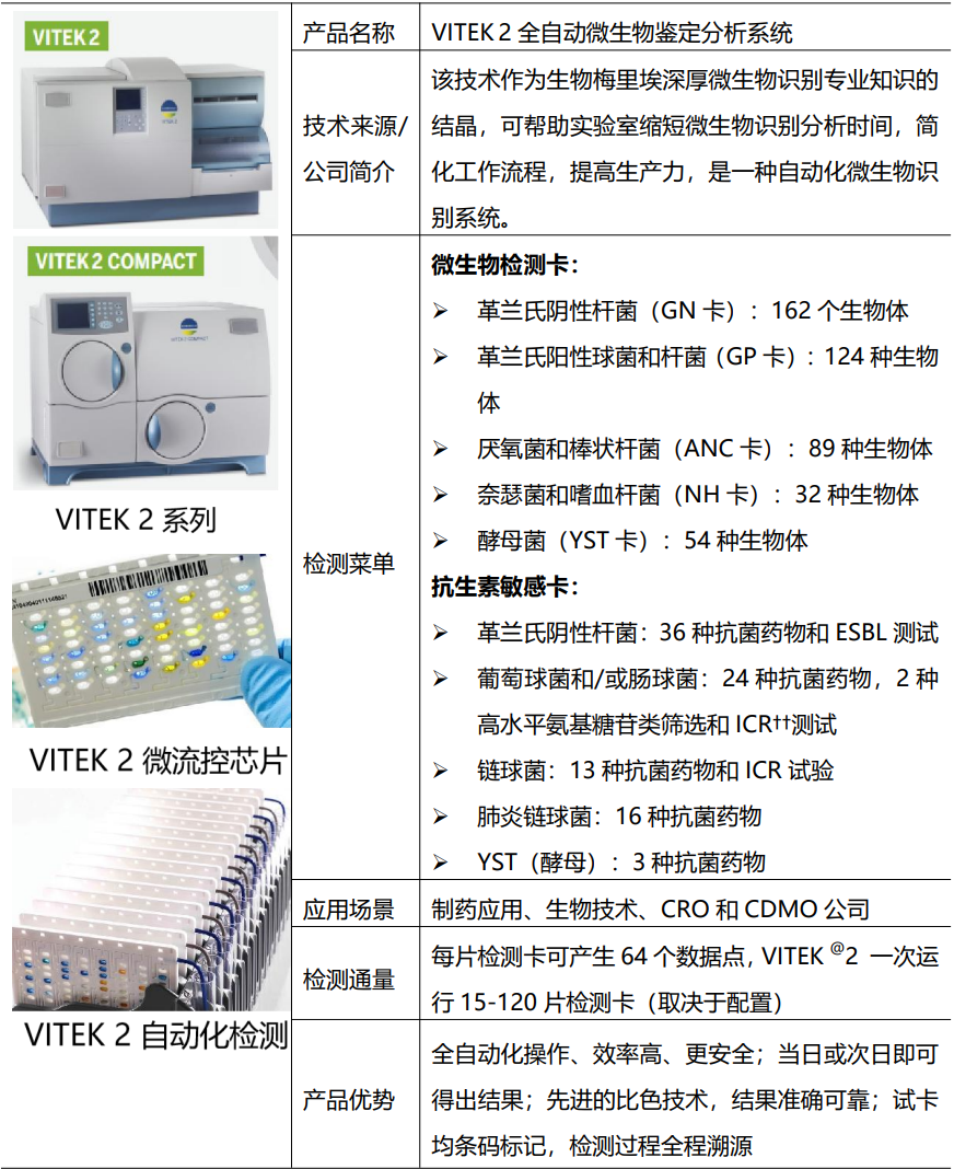 产品解析 | 第8期：VITEK 2全自动微生物鉴定分析系统 - 知乎
