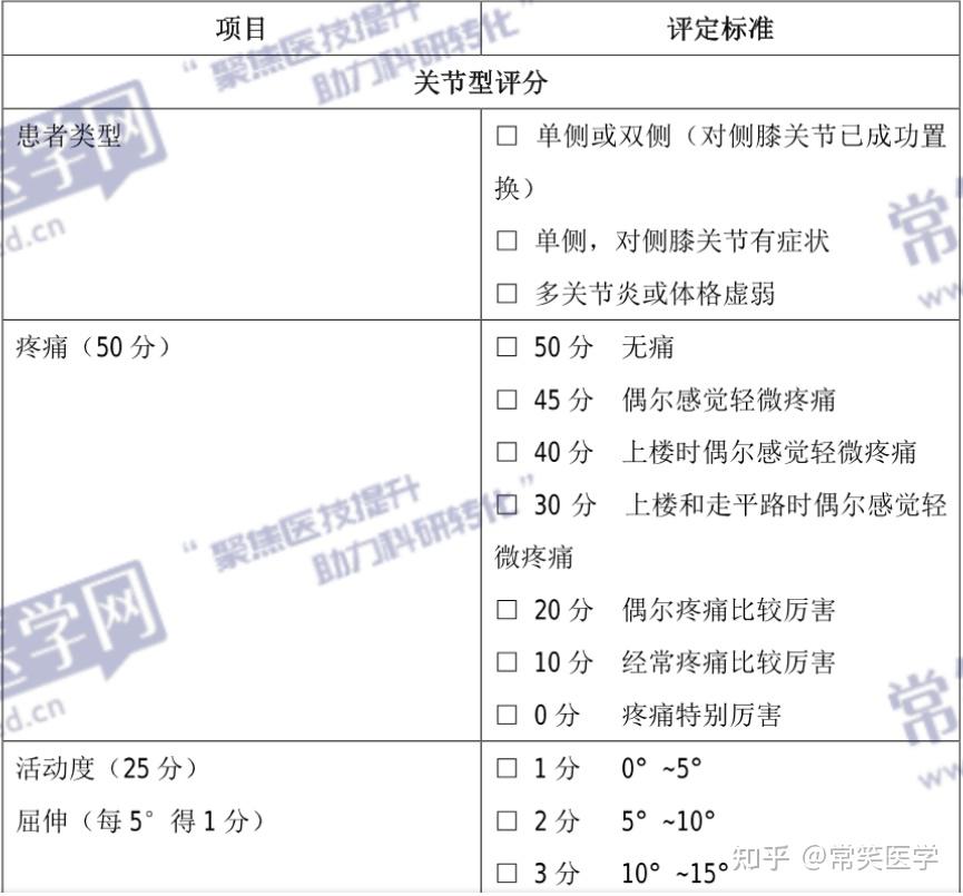 2024骨科常用的膝关节评分量表分享，附操作步骤与评定标准 - 知乎