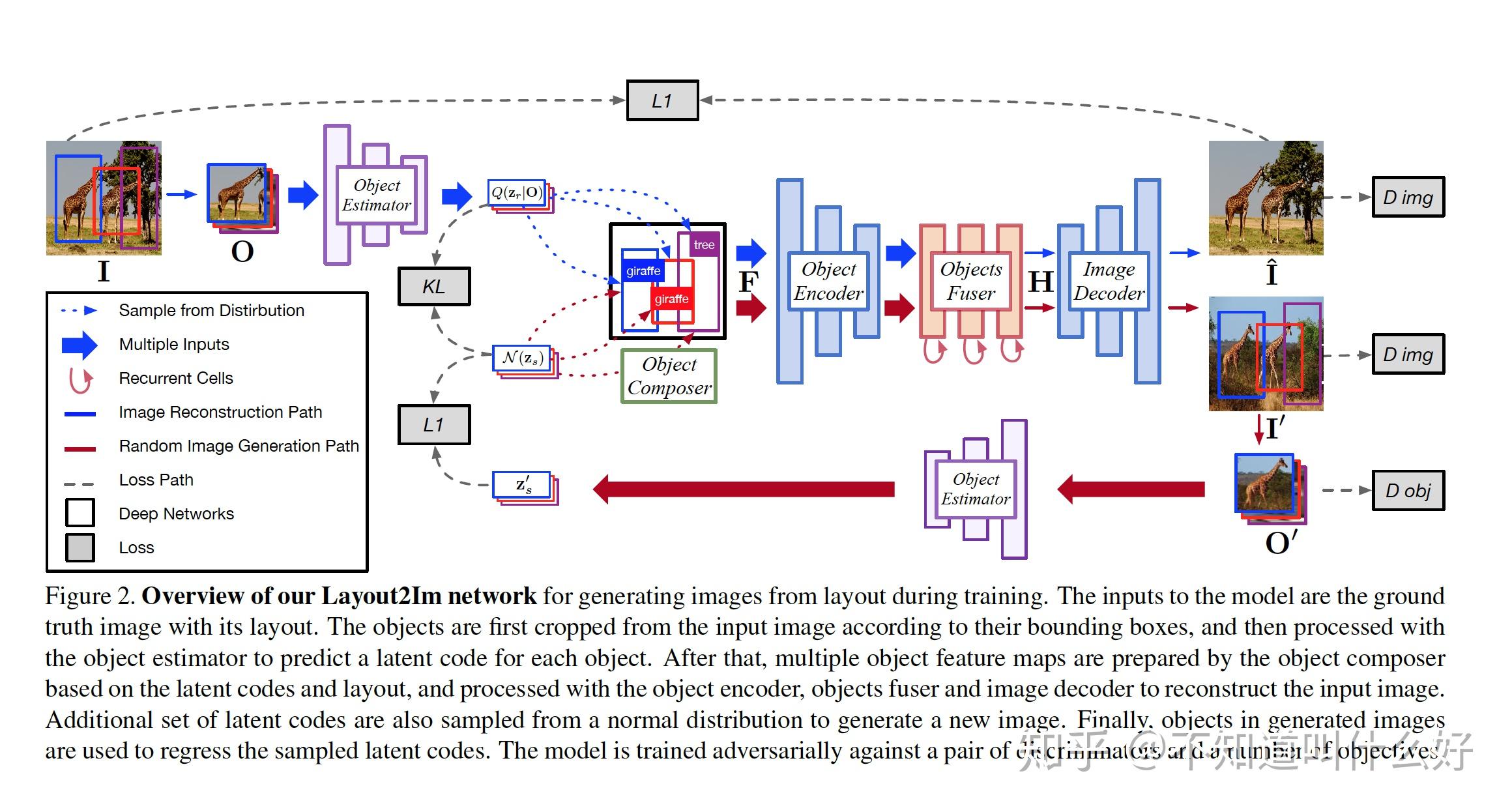 Image Generation from Layout：根据布局生成图片——CVPR2019 - 知乎
