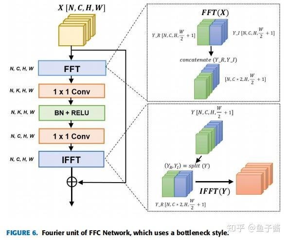 ResNet最新变体！性能反超Transformer，模型准确率达98.42% - 知乎