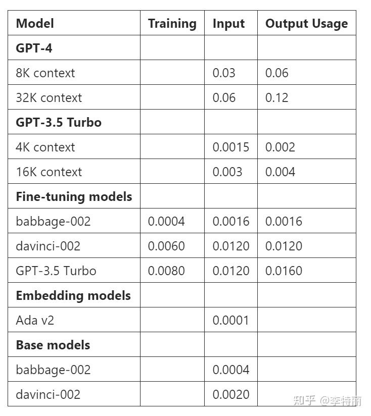 LLM/GPT-4 底层原理新手指南（上） - 知乎