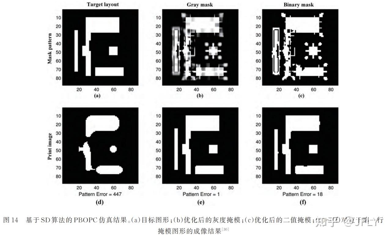 计算光刻一些名词解释 - 知乎