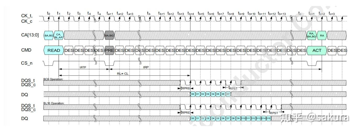 JEDEC D5 Chapter4_Section7 - 知乎
