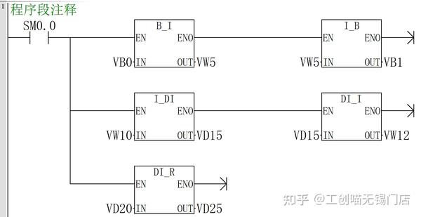 S7 200smart 转换指令原理讲解 知乎 