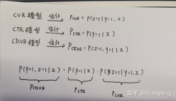 基于ESMM模型的Embedding - 知乎