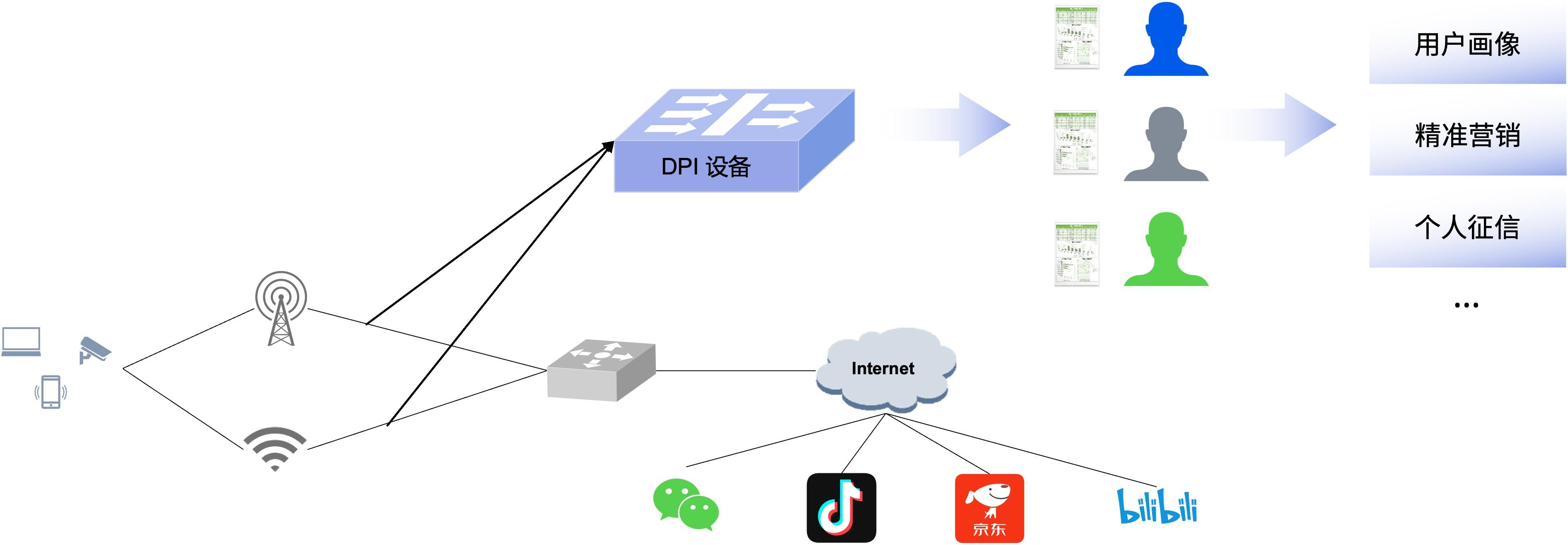 技术分享：DPU智能网卡开源进展和应用场景 - 知乎