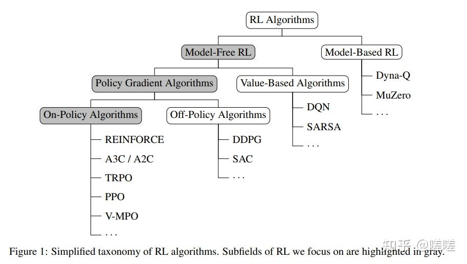 如何理解策略梯度（Policy Gradient）算法？ - 知乎