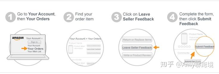 亚马逊店铺Feedback，产品Review,Rating,Comment之间的区别 - 知乎