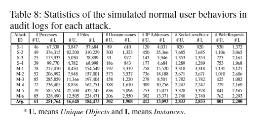 USENIX 2021 | ATLAS: A Sequence-based Learning Approach for Attack Investigation - 知乎