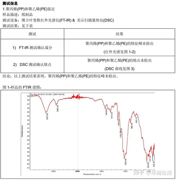 工程塑料成分分析 知乎