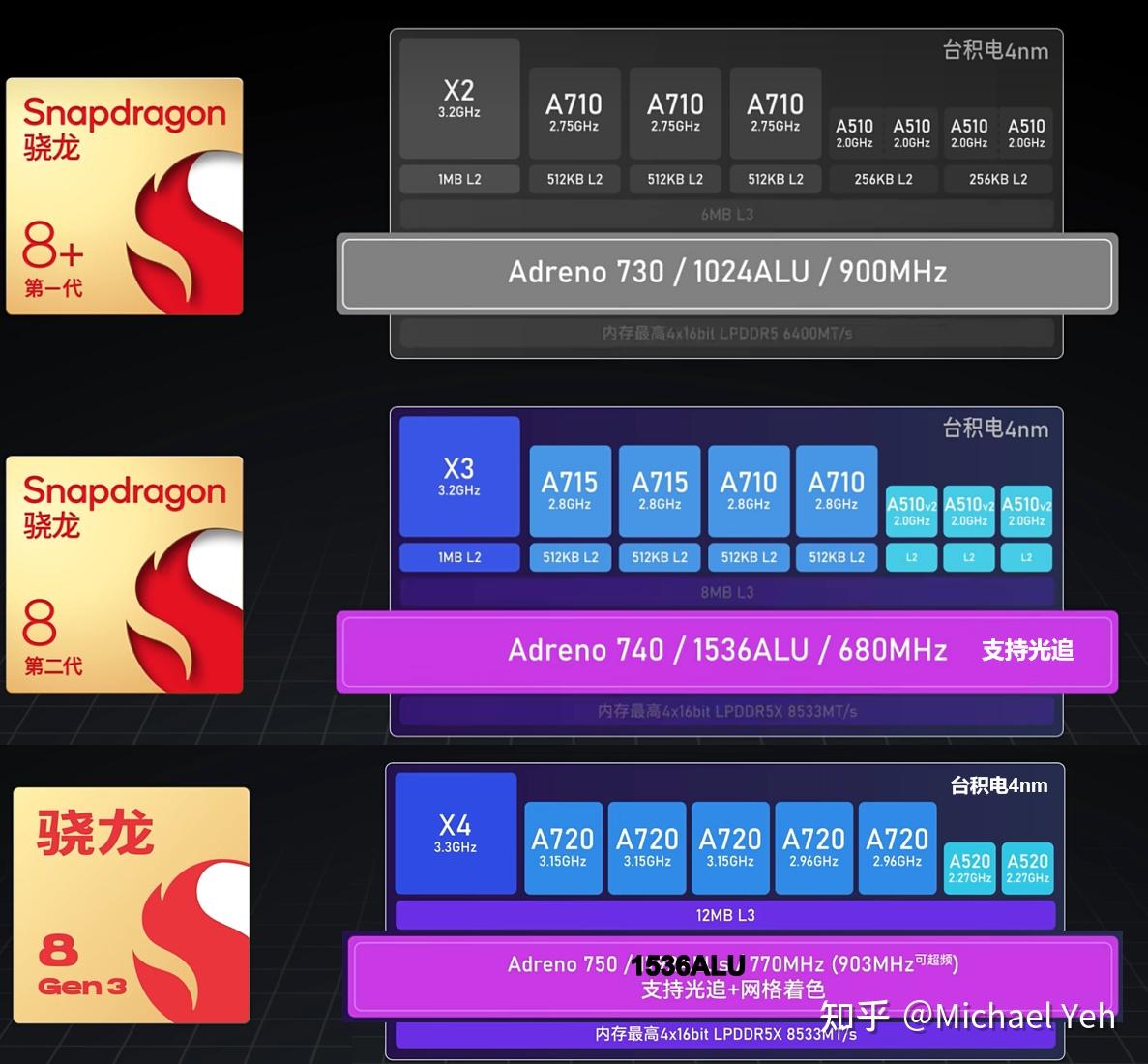 高通Adreno 三代7系GPU汇总 - 知乎