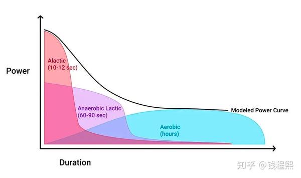 Stryd——Critical Power（cp值） - 知乎