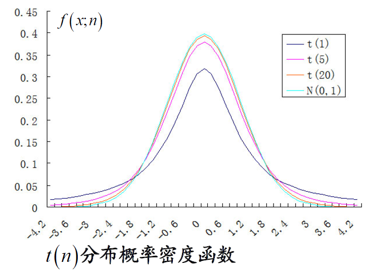 数据分析-数理统计基础 - 知乎