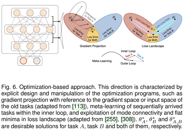从零入门持续学习 - 知乎