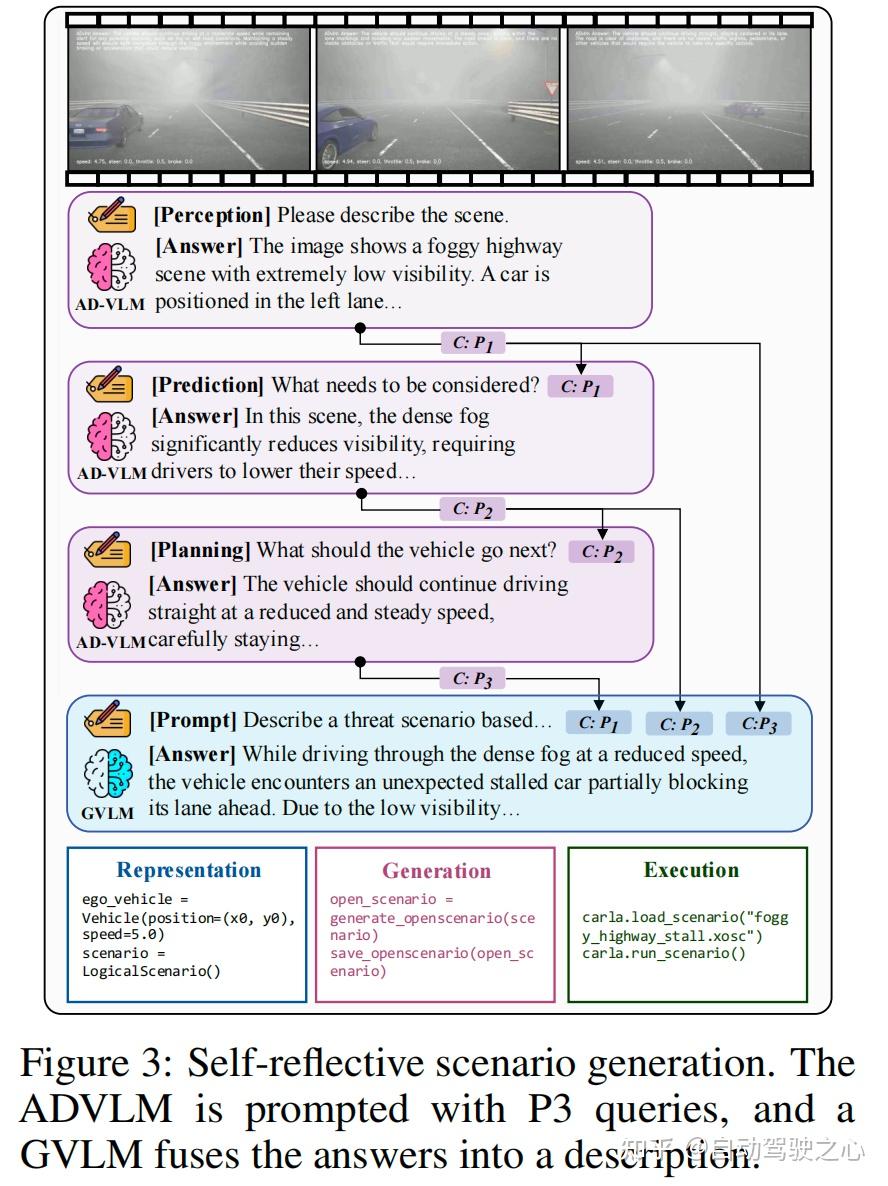快慢双系统评测！Bench2ADVLM：专为自动驾驶VLM设计（南洋理工） - 知乎