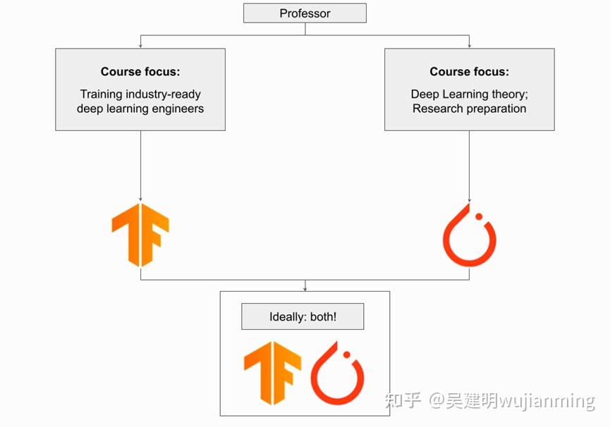 TensorFlow与PyTorch模型部署性能比较 - 知乎