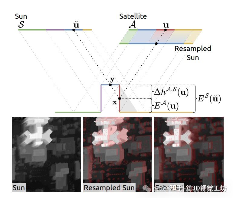 PSNR、SSIM、LPIPS 都是评价图像的指标，为什么被用来评价 NeRF 和 3DGS 算法？ - 知乎