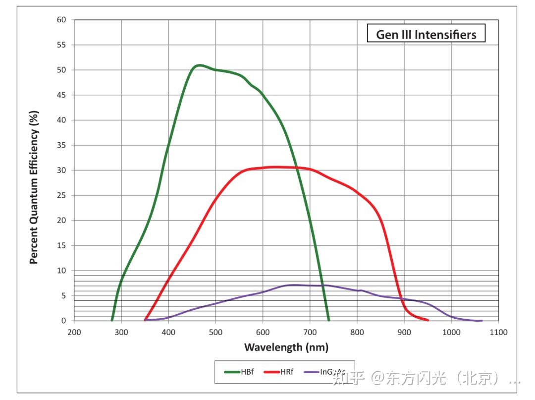 PI-MAX4:1024i全集成科研级增强型ICCD相机 - 知乎