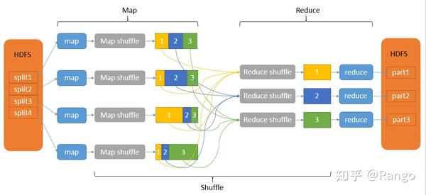 mapreduce