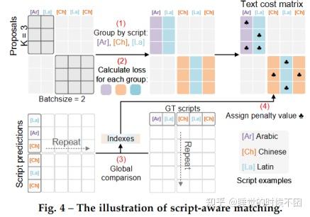 DeepSolo: Let Transformer Decoder with Explicit Points Solo for Text Spotting - 知乎