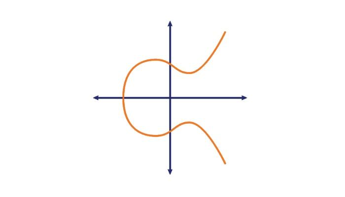 RSA和ECC算法：理解SSL证书中的关键加密技术 - 知乎