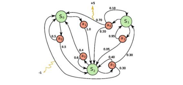 深度强化学习（Deep Reinforcement Learning）入门：RL base & DQN-DDPG-A3C introduction_td(time difference ...