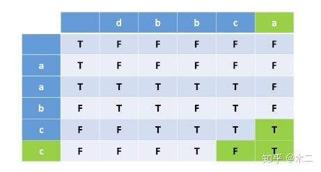 Leetcode 97. Interleaving String - 知乎