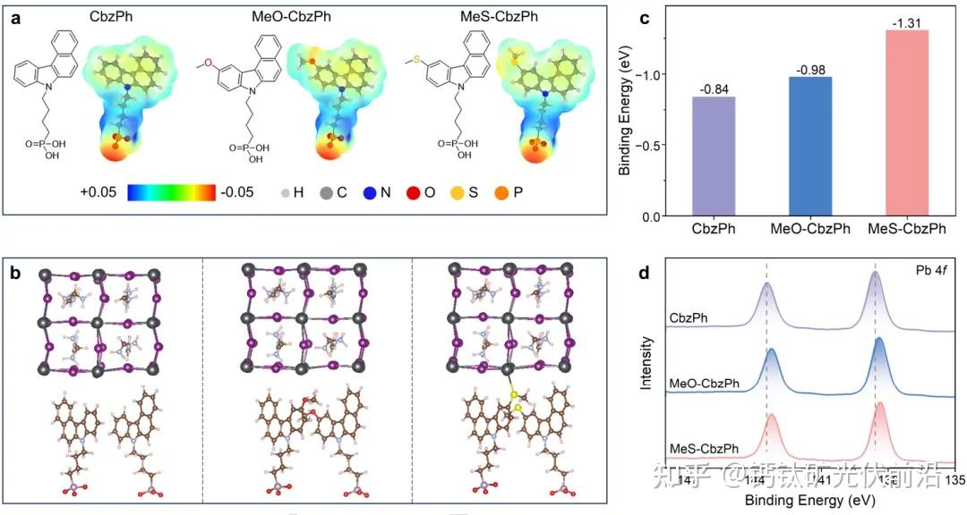 苏州大学樊健&王照奎Angew：26% SAM 中的甲硫取代基用光伏钙钛矿构建调节桥 - 知乎