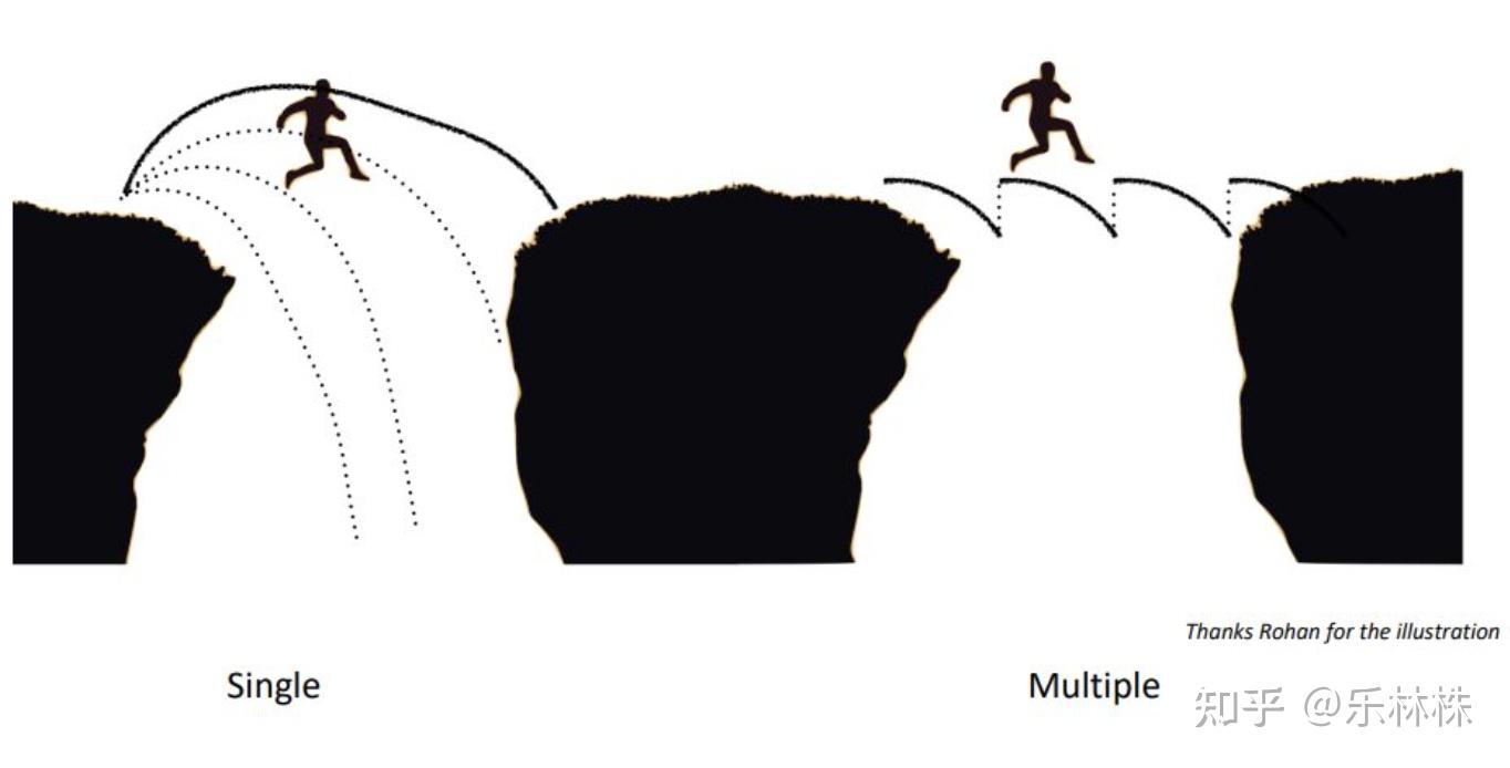 Trajectory Optimization 多种优化方法如何选择 - 知乎