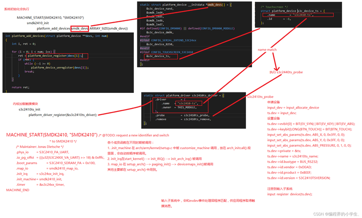 《linux驱动：s3c2410_ts/s3c2440_ts模块加载流程》 - 知乎