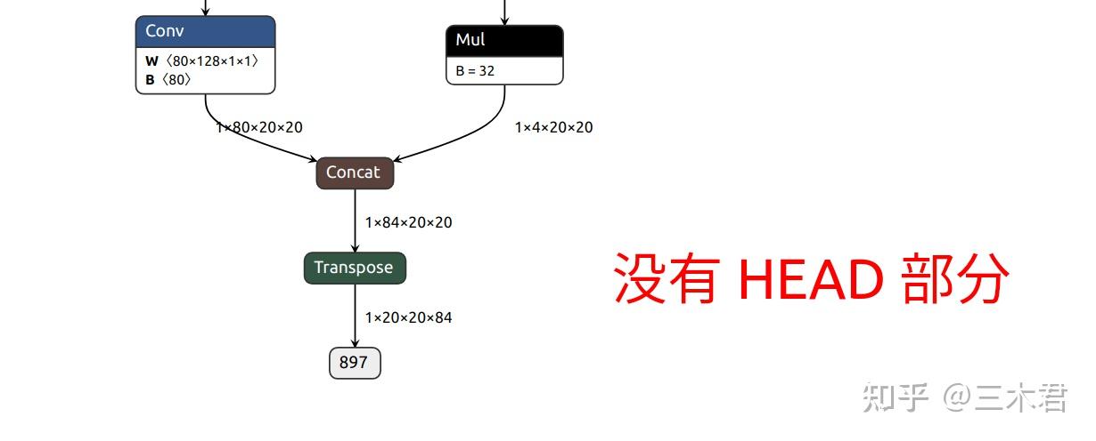 RTMDet 检测/分割 NCNN 部署实践 - 知乎