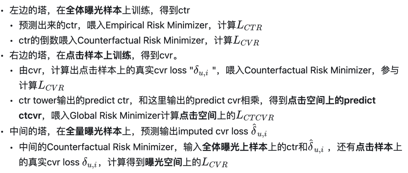 ESCM2: 通过“因果推断”来校准ESMM中的CVR - 知乎