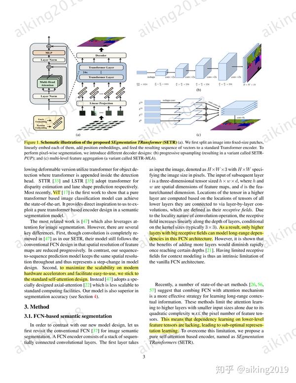 SEgmentation TRansformer (SETR) - 知乎