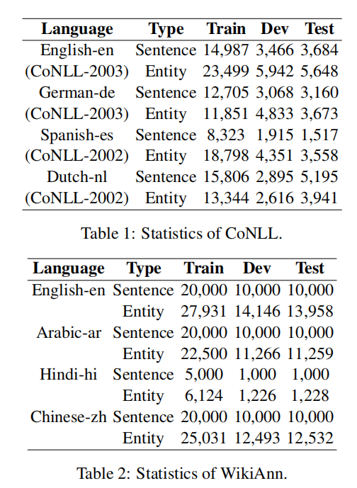 NER蒸馏模型--MTMT模型(多任务多教师蒸馏) - 知乎