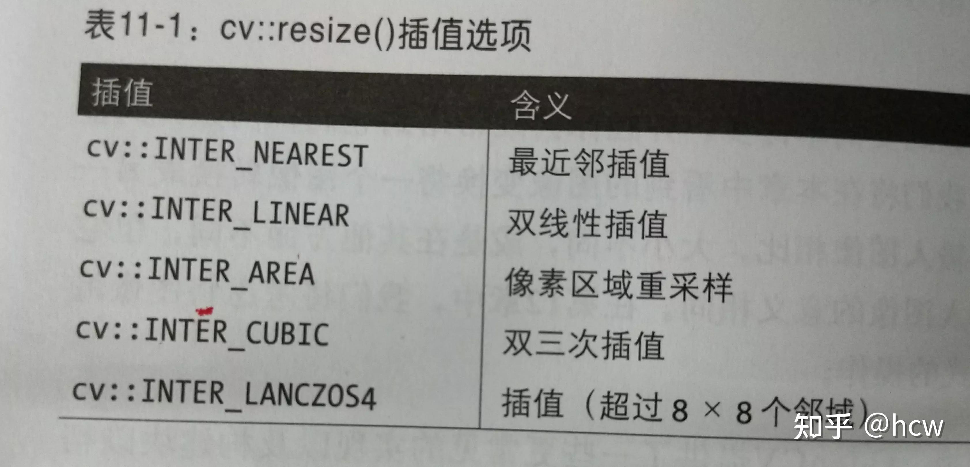 学习OpenCV3——图像旋转算法实现的三个步骤 - 知乎