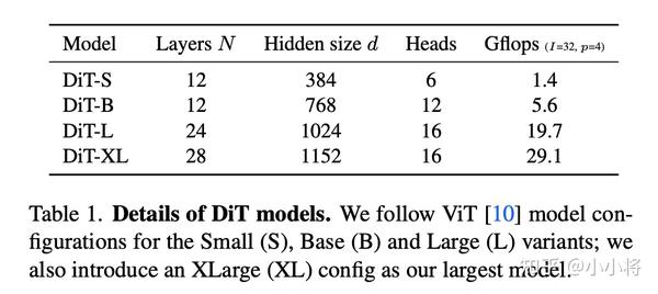 扩散模型之DiT：纯Transformer架构 - 知乎