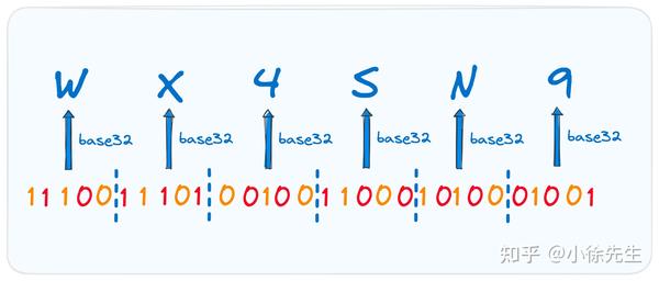 GeoHash 技术原理及应用实战 - 知乎