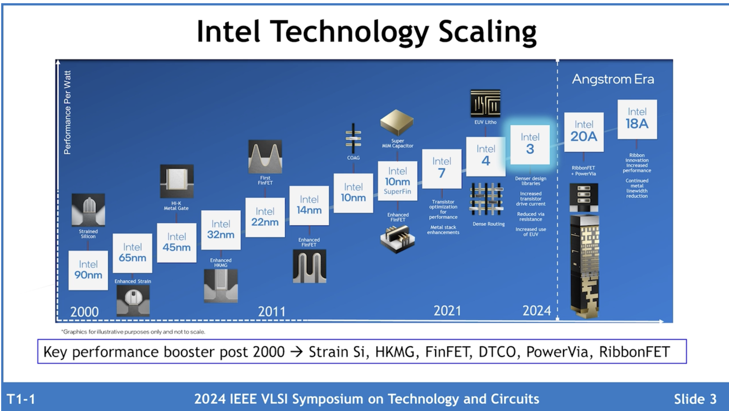 如何评价Intel的7nm工艺Intel 3？ - 知乎