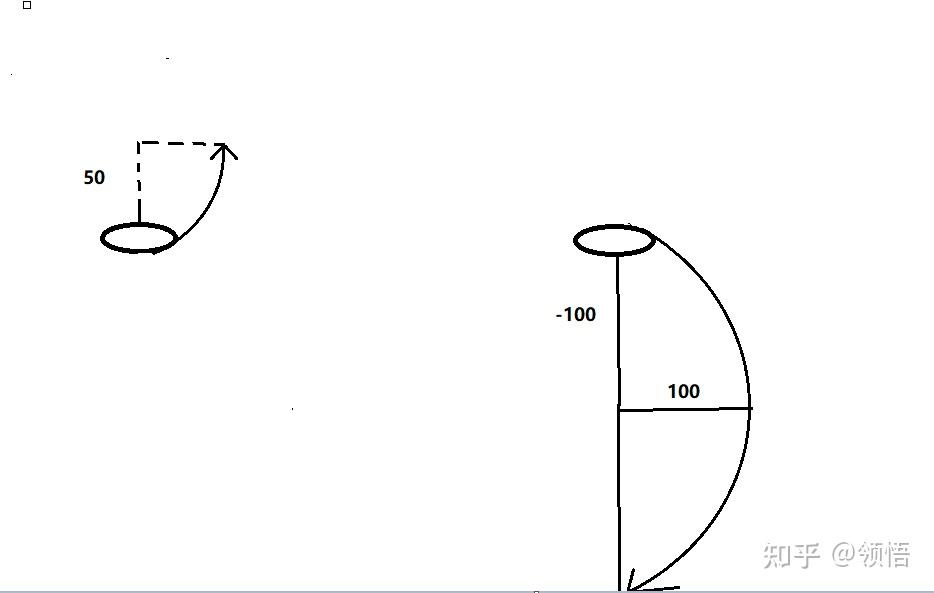 Python基础(2):turtle库、RGB色彩体系、循环语句 - 知乎