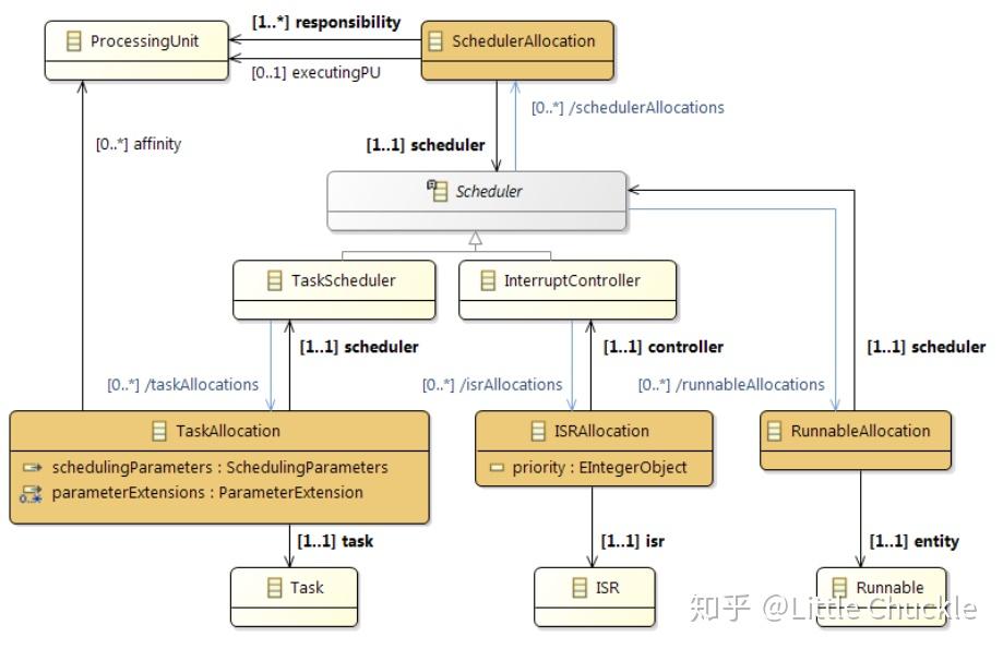 APP4MC Documentation-Data Models- Mapping-Model - 知乎