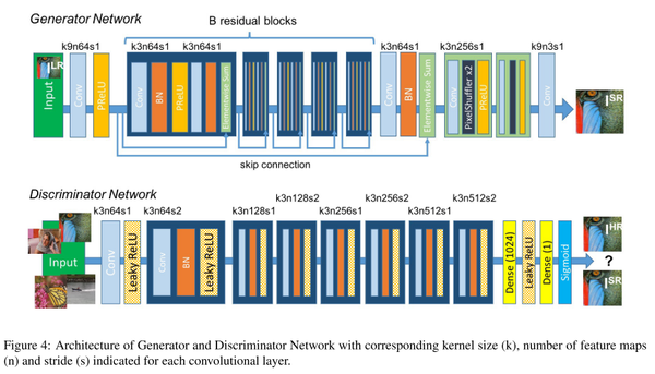 Super Resolution——A little Survey - 知乎