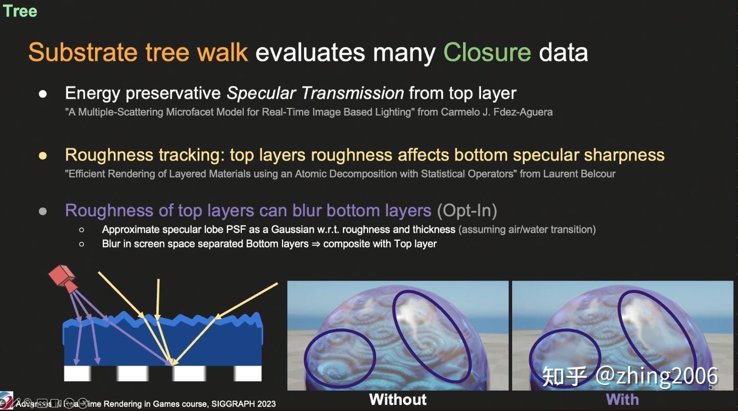 SIGGRAPH 2023-Unreal Engine 5 中的 Substrate - 知乎